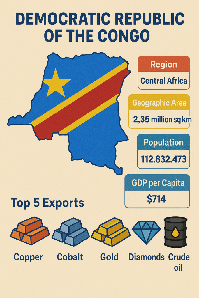 The Current DRC Economic Picture - Primoveo LLC