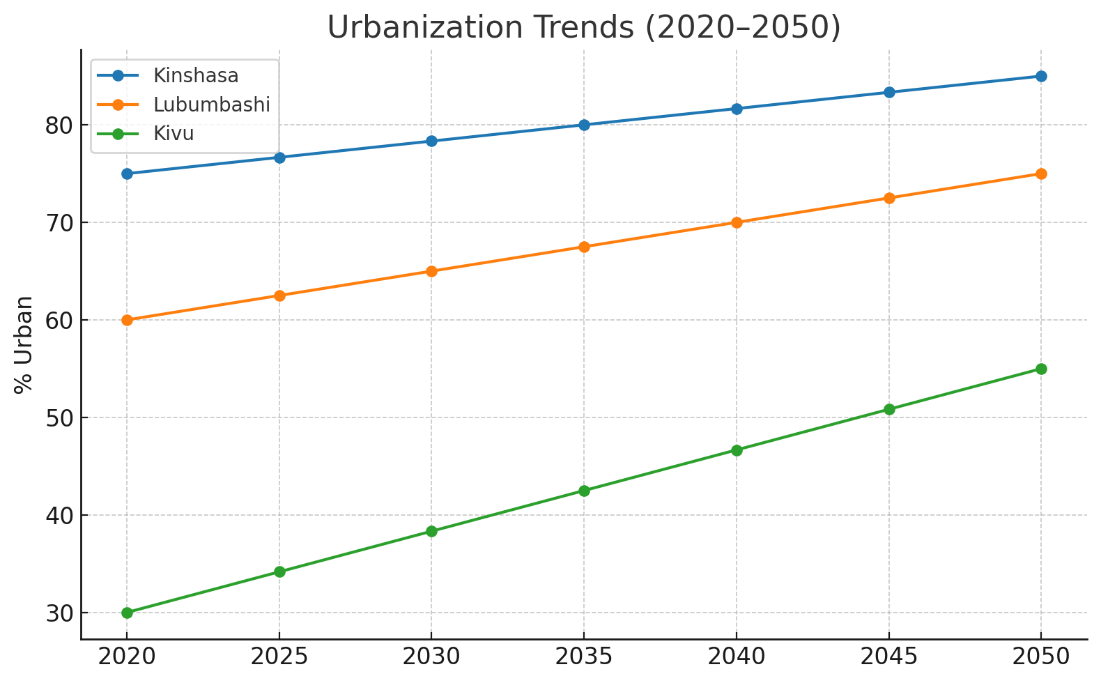 The DRC’s Demographic Trends – Powerhouse of Central Africa - Primoveo LLC